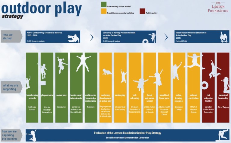 Bold move to kickstart an outdoor play renaissance in Canada ...