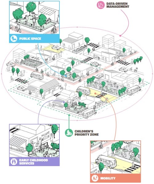 Is child-friendly planning a luxury that only rich cities can afford ...